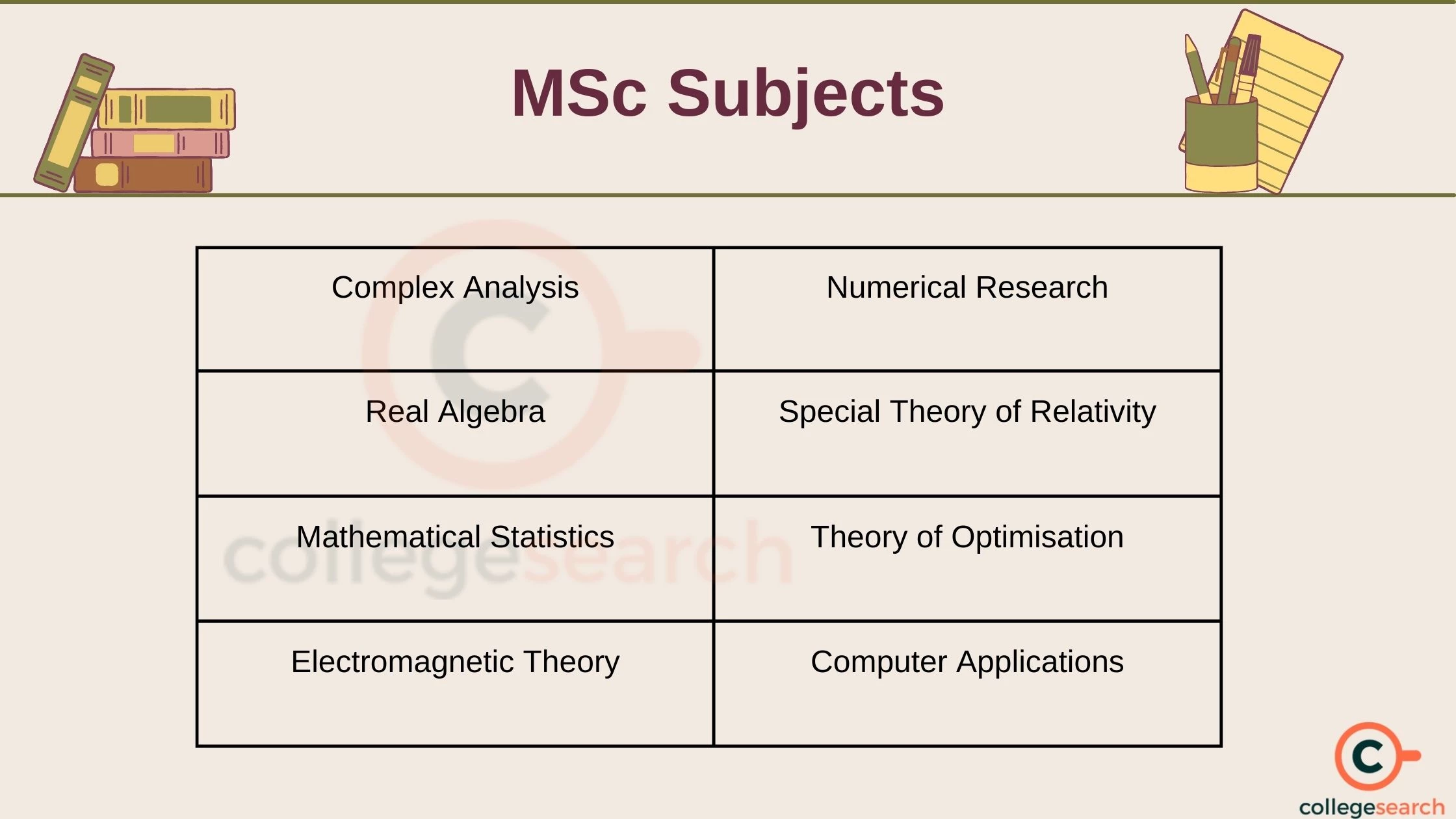 MSc Syllabus 2025: Subjects, Semester-wise Syllabus, Specializations, & Books